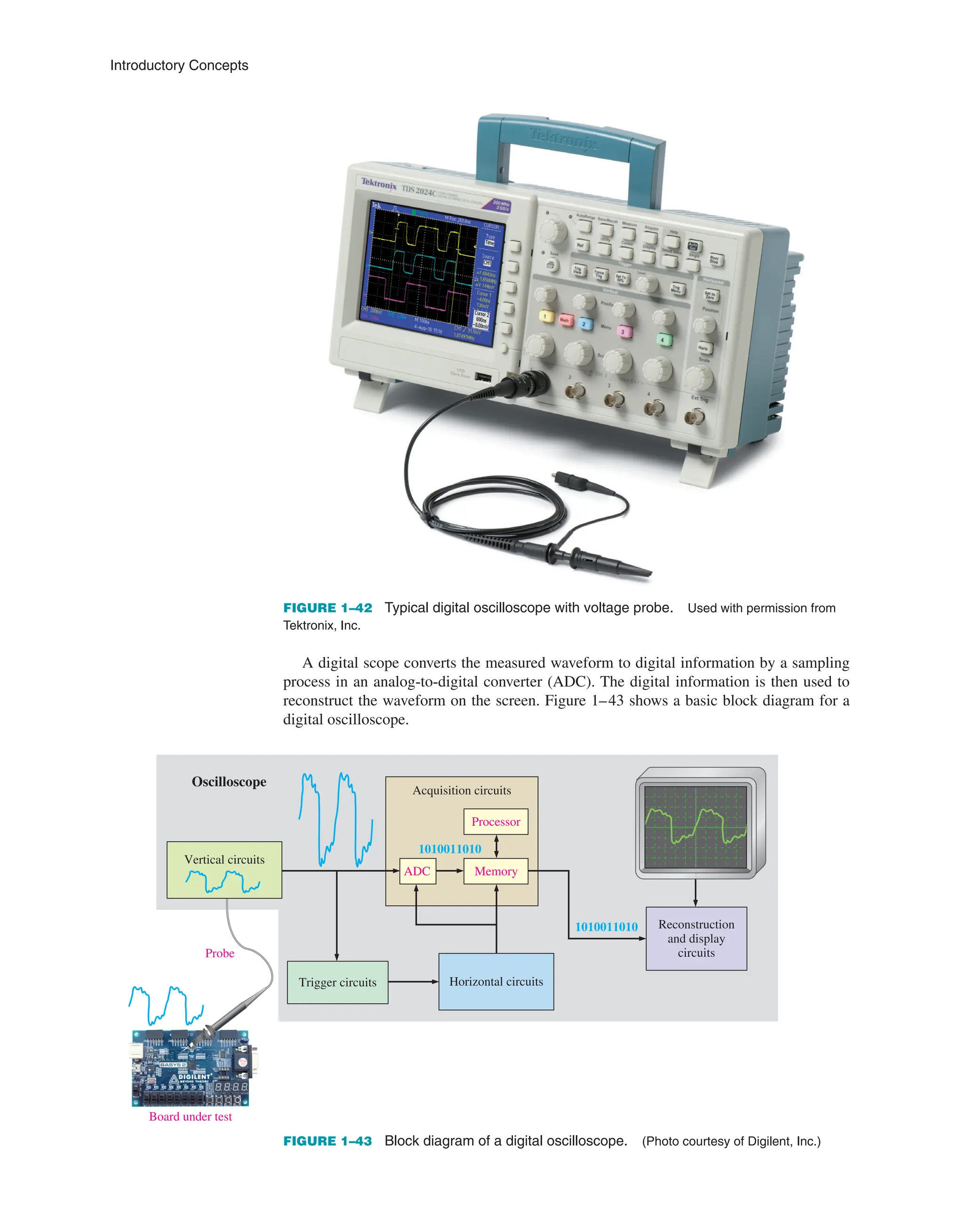 DIGITAL_FUNDAMENTAL by Flyod Textbook eleventh edition.pdf