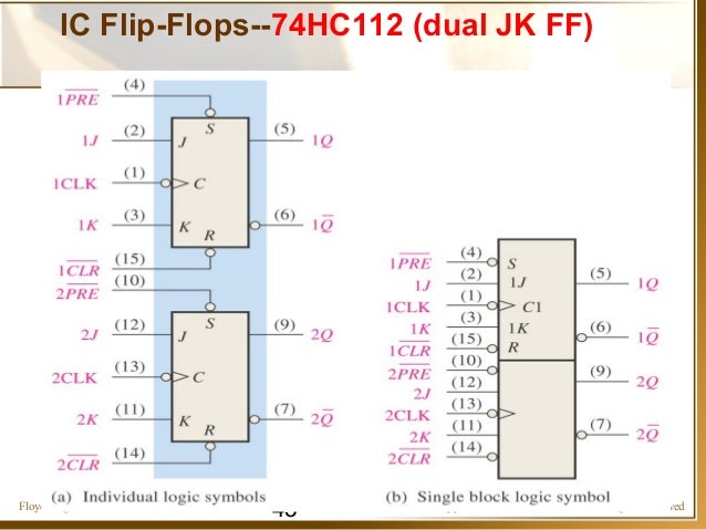 Digitalfundamentals chap7