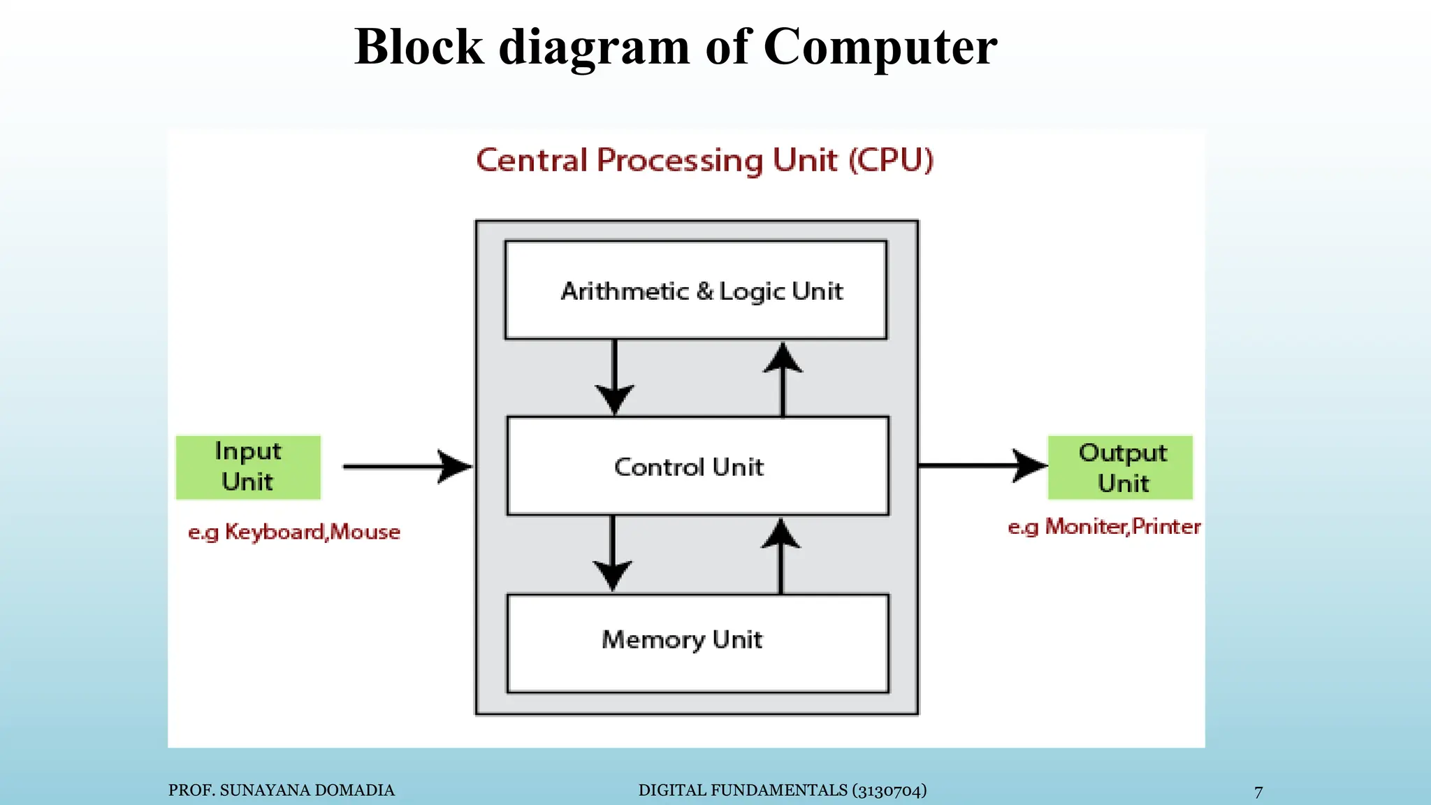 Digital fundamentals Unit 1.pptx BTECH.. | PPT