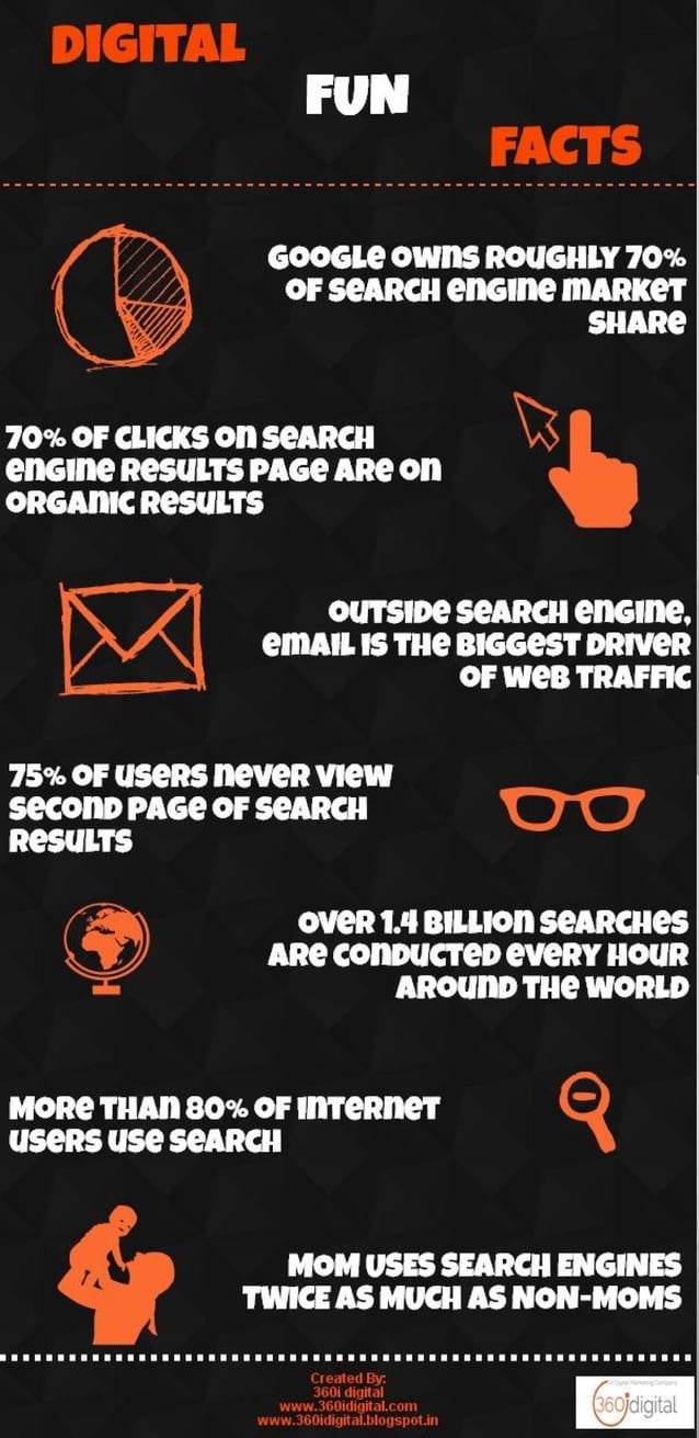 Infographic on Search Engine | PDF