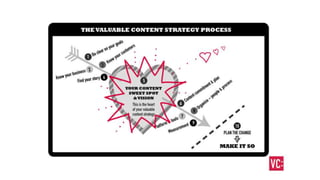 Content Workshops for Marketers | Digital Gaggle | PPTX