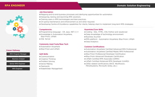 DigitalGBS-IndSF-V2.pdf