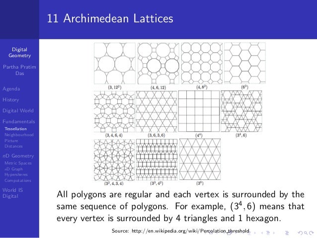 Digital geometry - Alchetron, The Free Social Encyclopedia