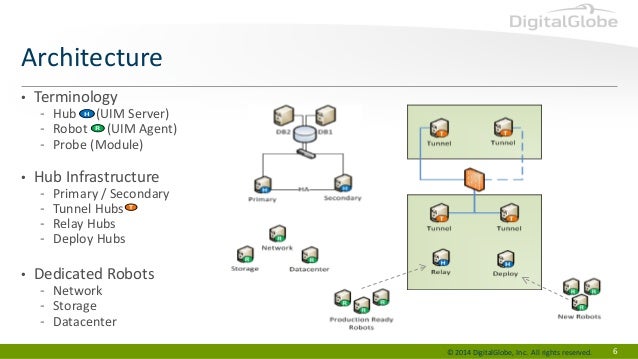 Case Study: DigitalGlobe Images the World and Assures Services with U…