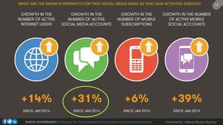 Era of Digital Governance | PPT