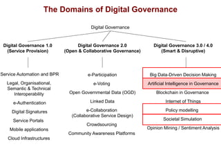 Digital Governance & Artificial Intelligence | PDF