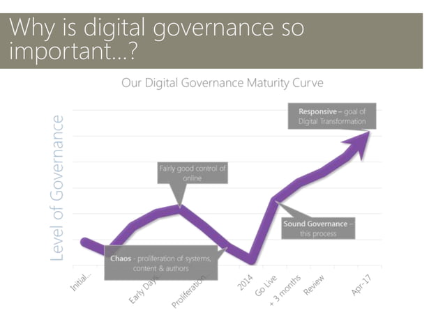 Digital governance framework overview v1.2