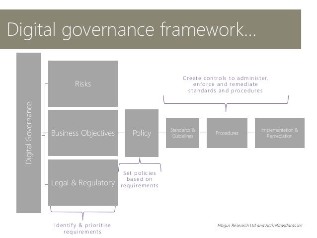 Digital governance framework overview v1.2