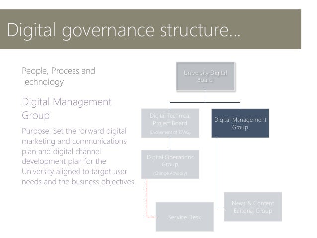 Digital governance framework overview v1.2