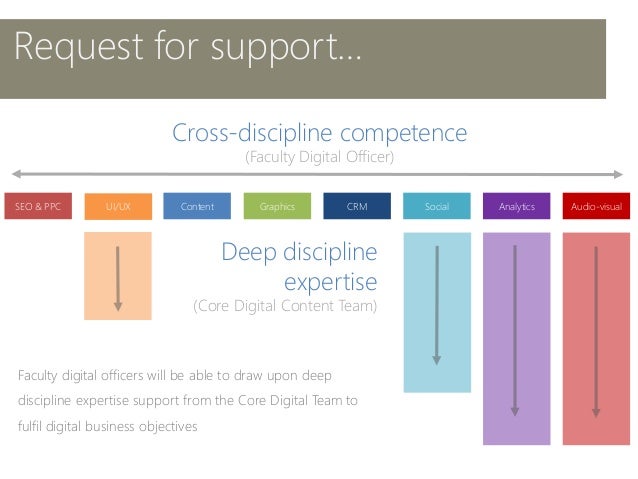 Digital governance framework overview v1.2
