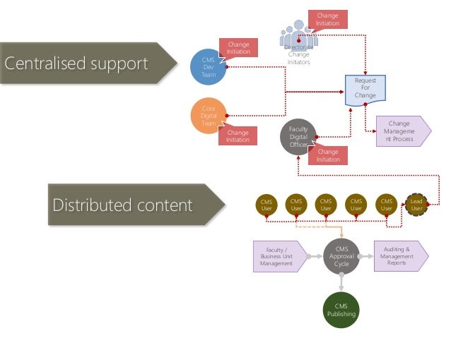 Digital governance framework overview v1.2