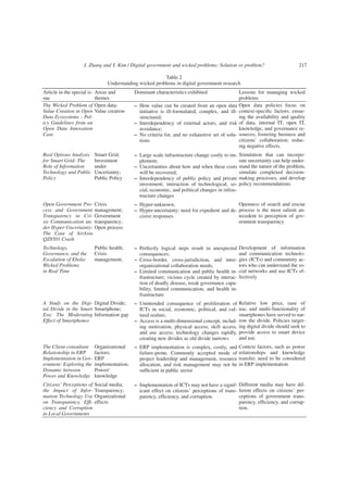 Digital government and wicked problems.pdf