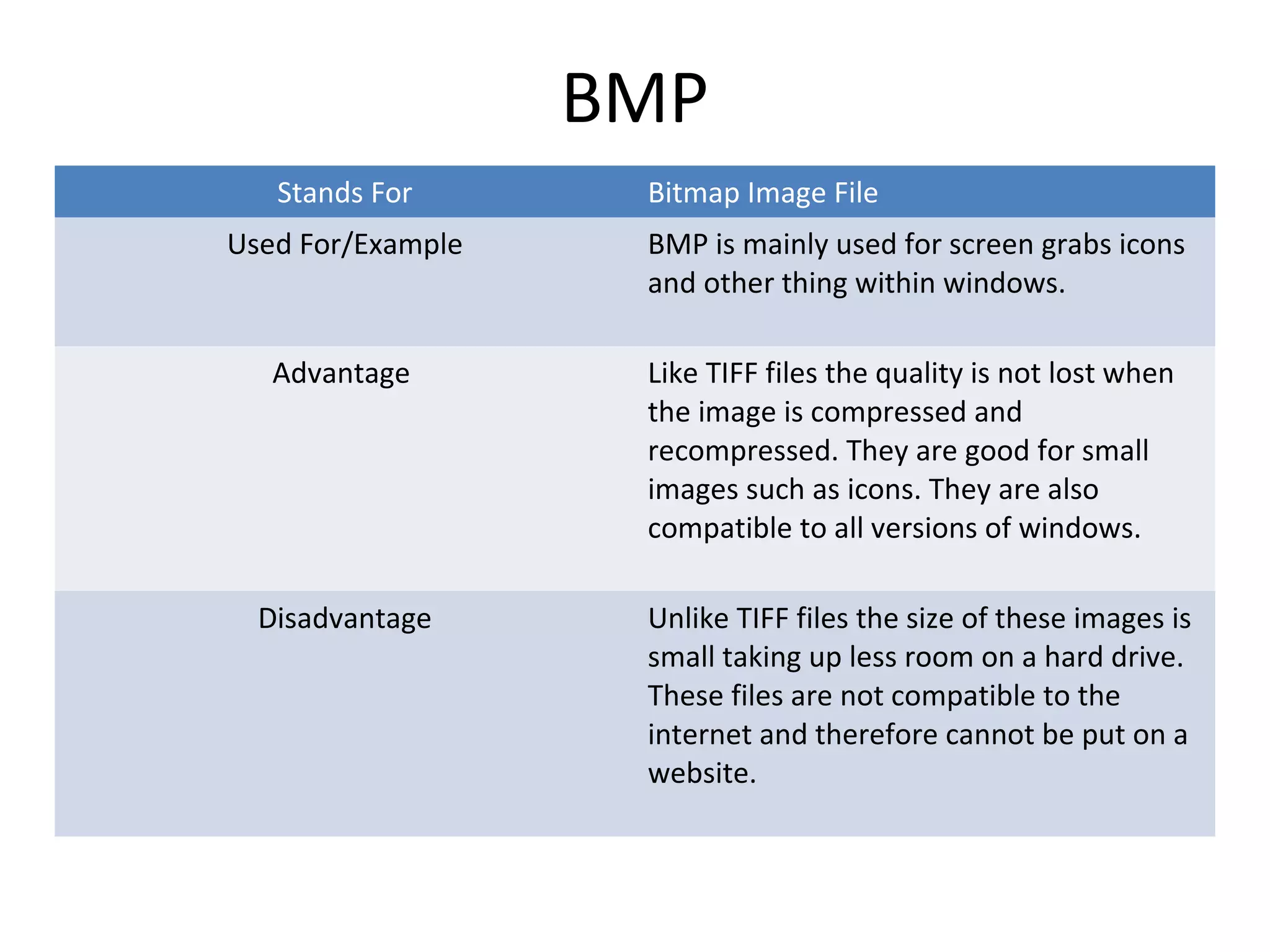 Digital graphics file formats | PPT