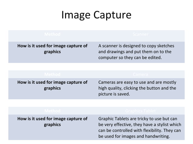 Digital graphics file formats | PPT