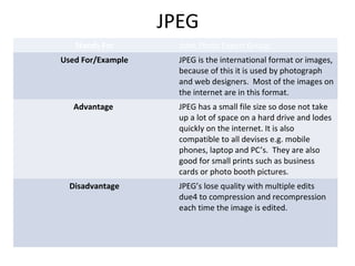 Digital graphics file formats | PPT