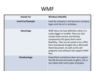 Digital graphics file formats | PPTX | Computing | Technology & Computing