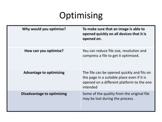 Digital graphics file formats | PPTX | Graphics Software | Computer ...