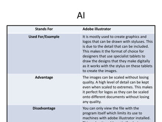 Digital graphics file formats | PPT