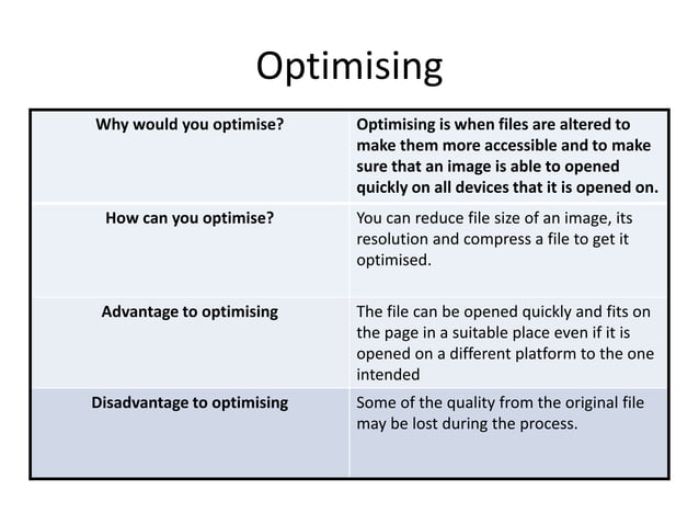 Digital graphics file formats | PPT