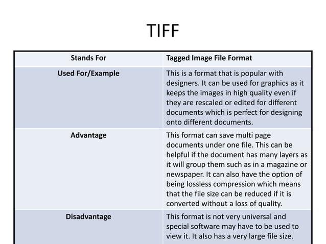 Digital graphics file formats | PPT