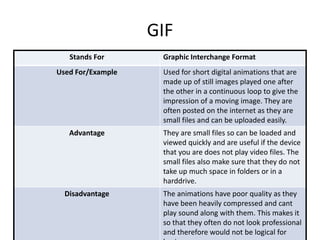 Digital graphics file formats | PPT