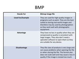 Digital graphics file formats | PPT