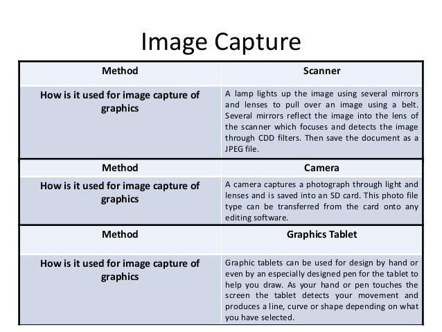 Digital graphics file formats