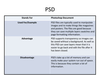 File Formats | PPTX