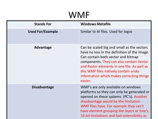File Formats | PPTX