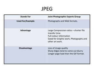 File Formats | PPTX