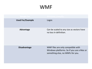 Digital graphics pro forma | PPT