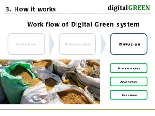 Digital green | PPT