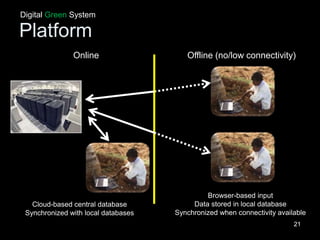 Digital Green Overview | PPT