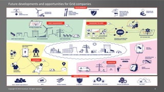 Digital grid: Disruptive digital technologies | PPTX