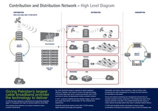 Broadband Internet & digital TV networks for megacities | PPT