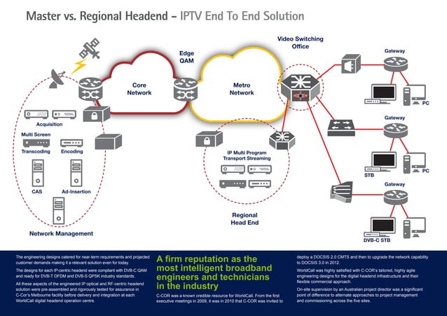 Broadband Internet & digital TV networks for megacities | PPT