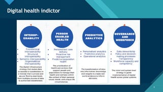 DIGITAL HEALTH this ppt explains what is digital health | PPTX