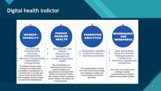 DIGITAL HEALTH this ppt explains what is digital health | PPTX