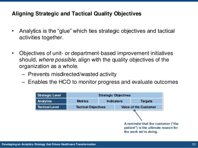 Data Analytics Strategy