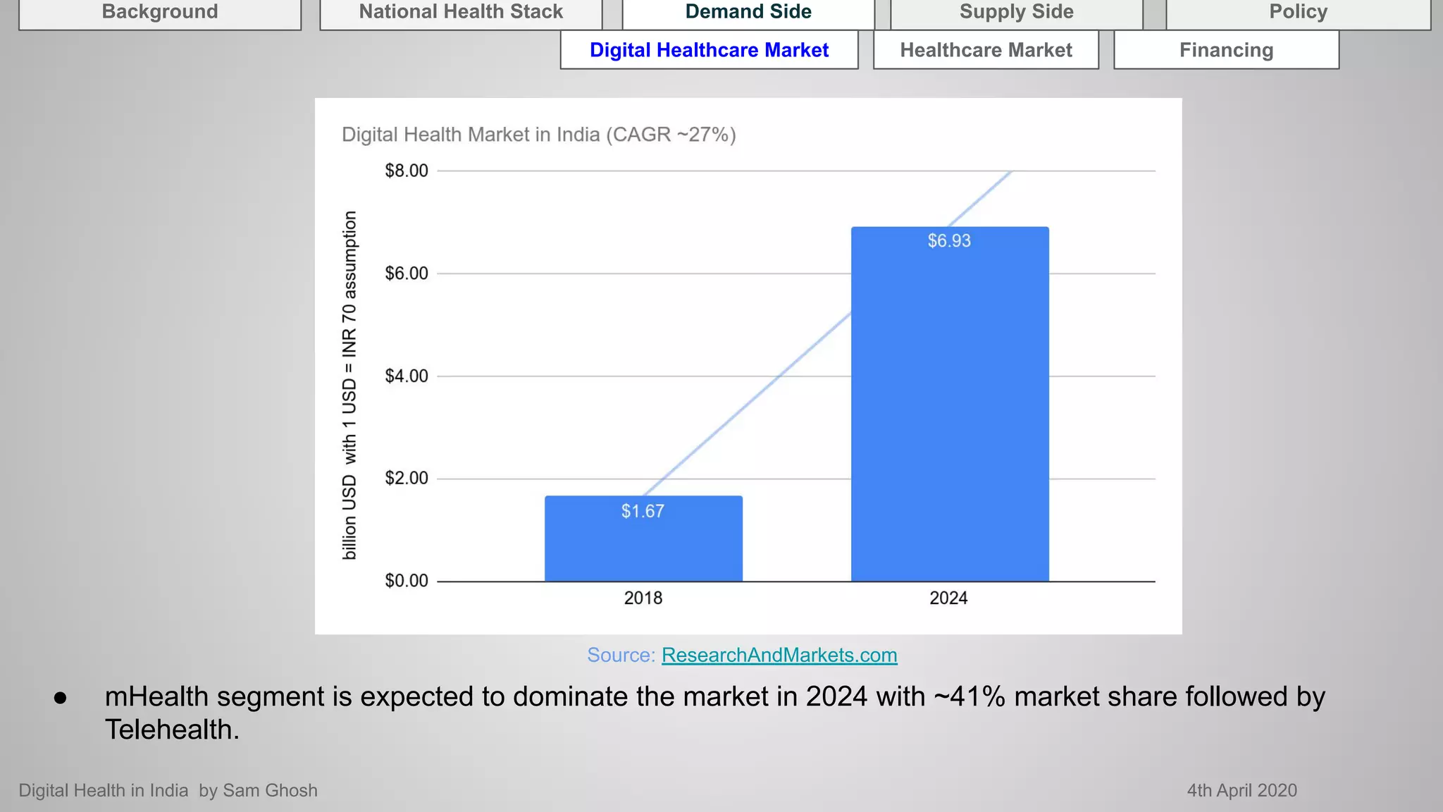 Digital Health in India | PDF