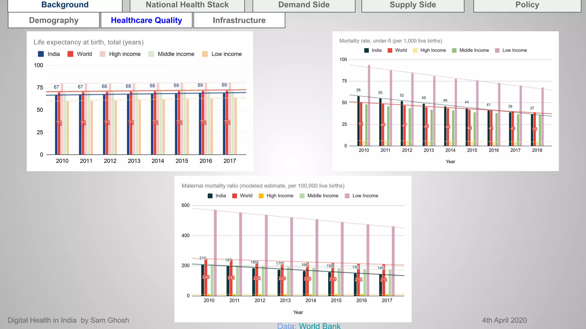 Digital Health in India | PDF