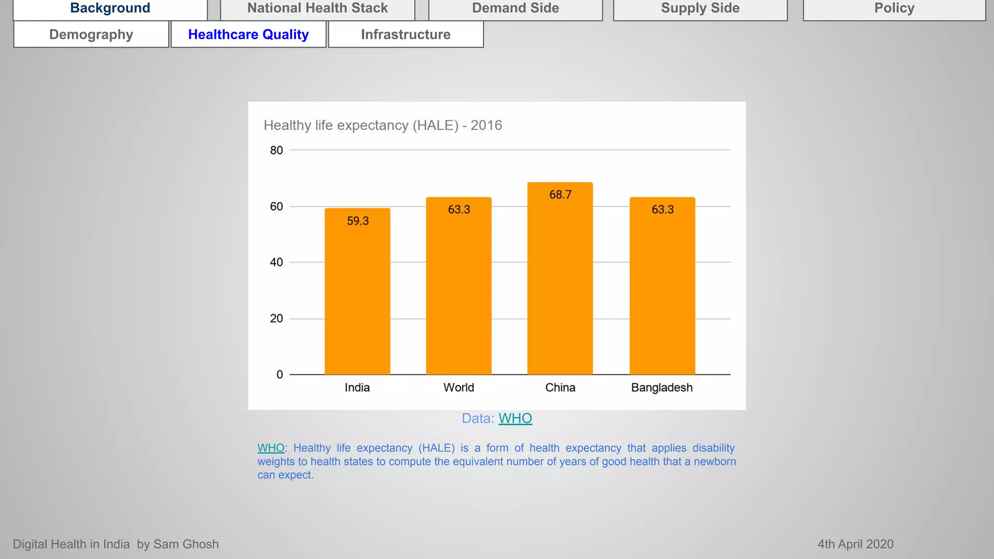 Digital Health in India | PDF