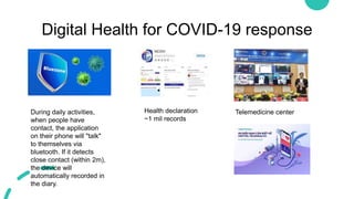 mHealth Israel_Digital Health in Vietnam_Long Bui | PPTX