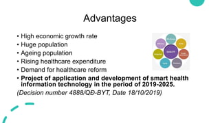 mHealth Israel_Digital Health in Vietnam_Long Bui | PPTX
