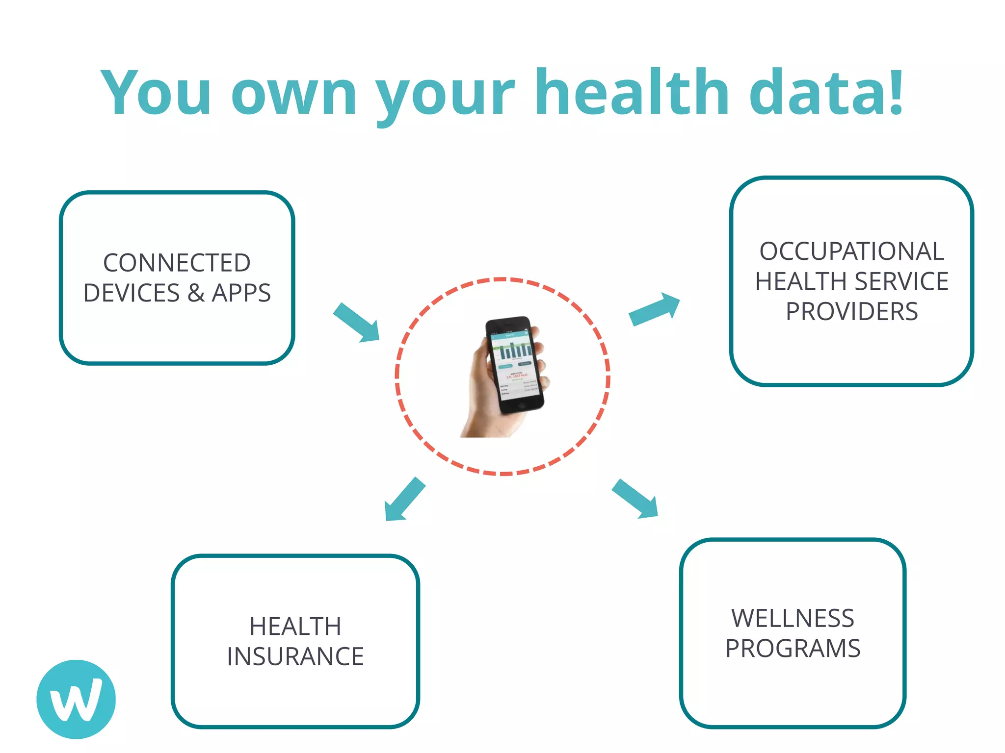 Digital Health - Mikko Salminen - Wellmo | PPT