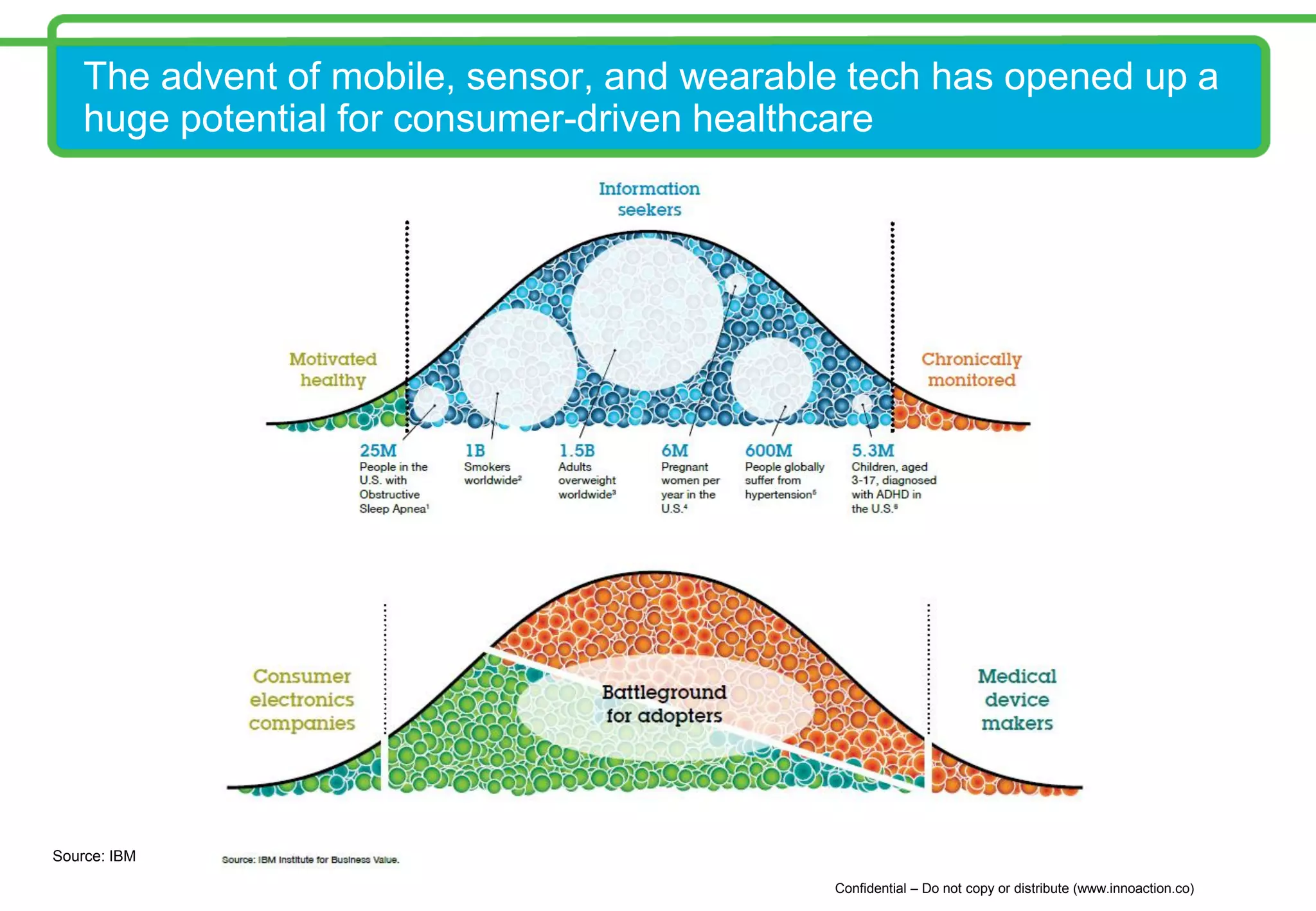 Digital health overview | PPT