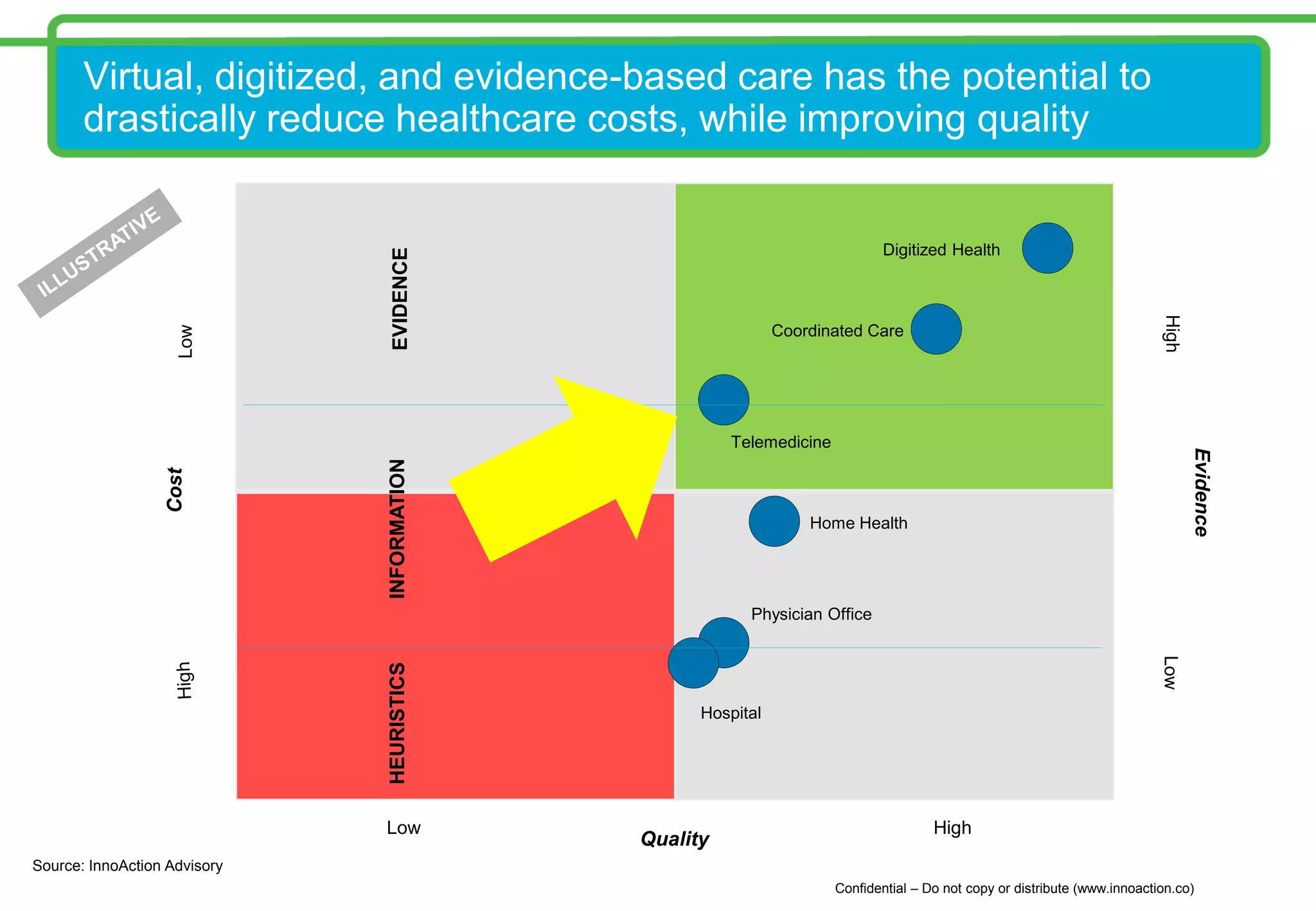 Digital health overview | PPT