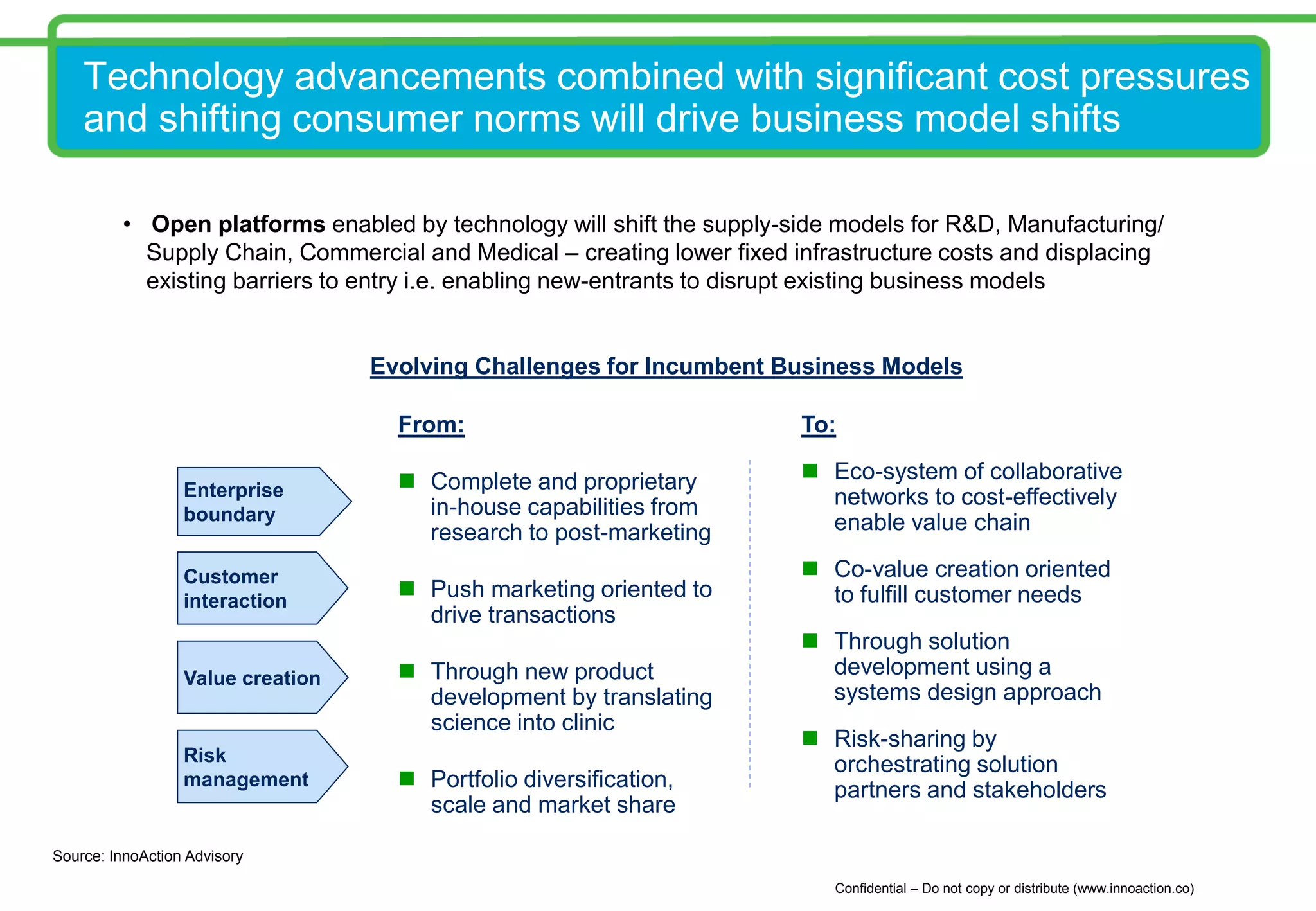 Digital health overview | PPT
