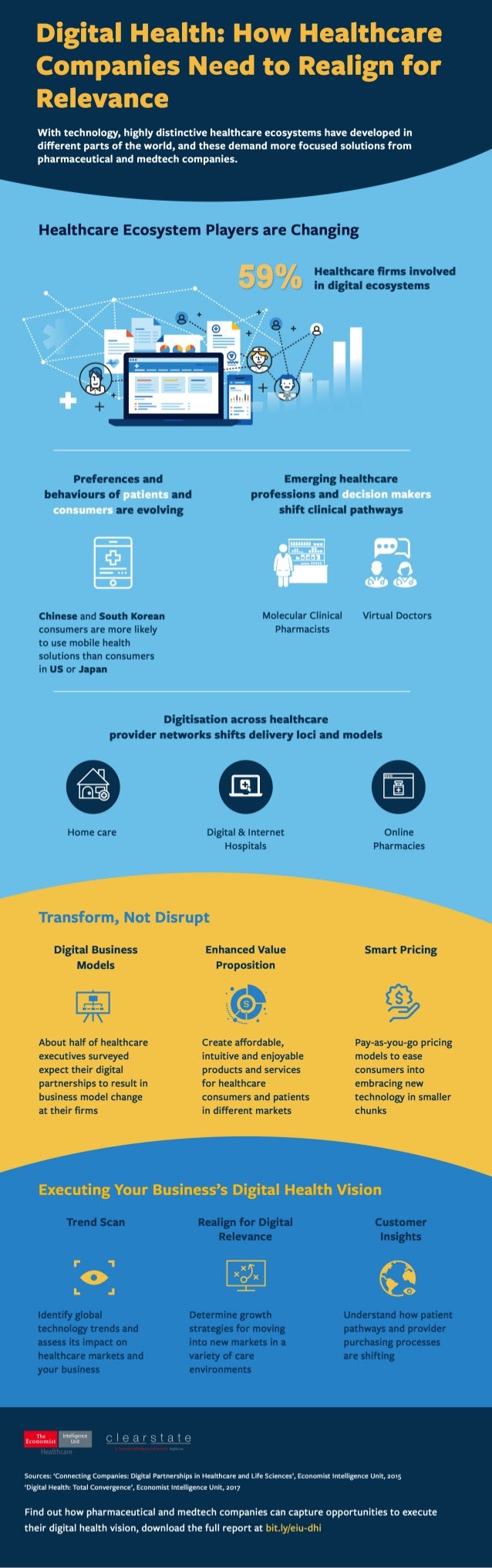 [Infographic] Digital Health Strategy