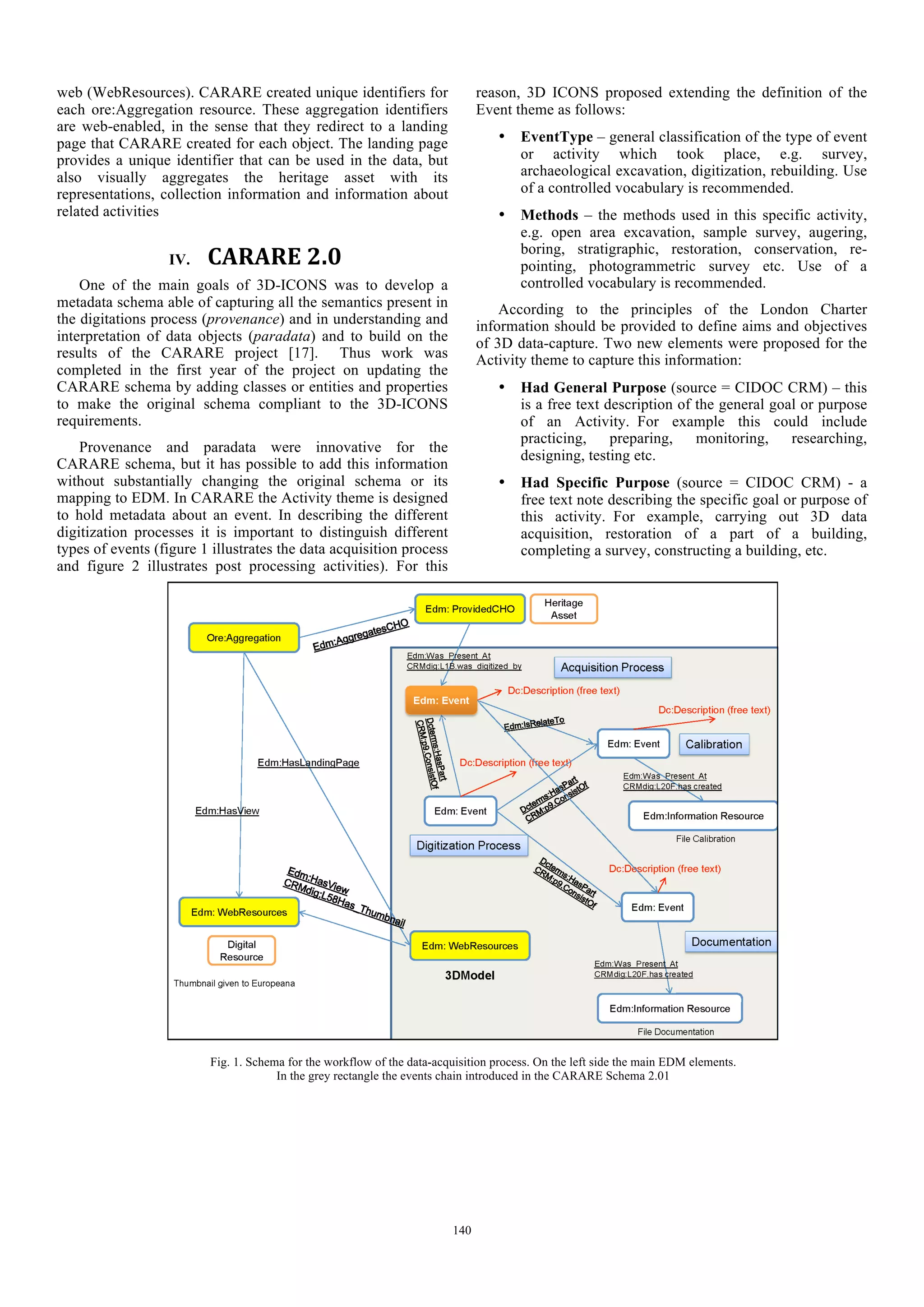 CARARE 2.0: Metadata schema for 3D Cultural Objects | PDF | Databases ...